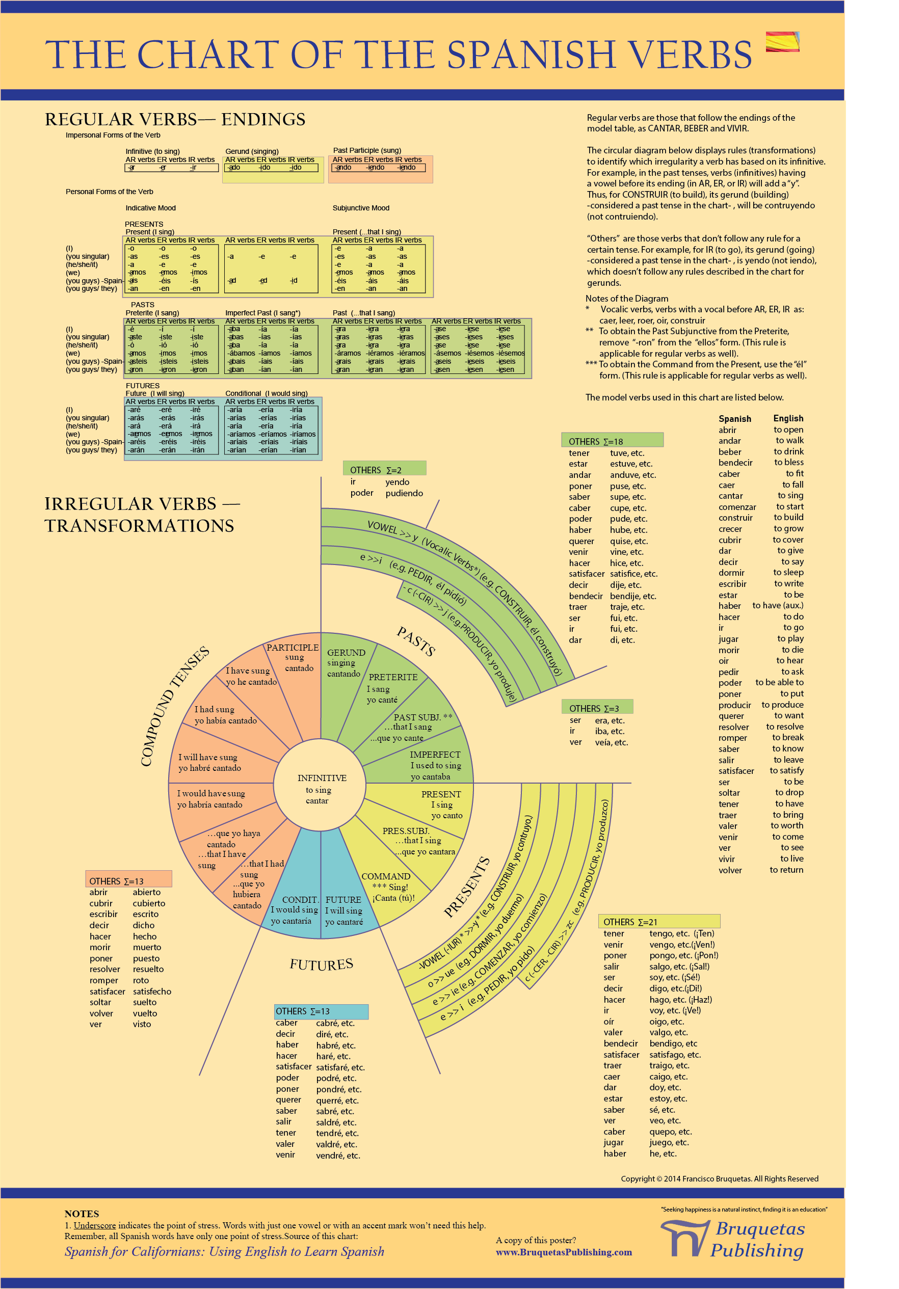 The Chart -large – Bruquetas Publishing